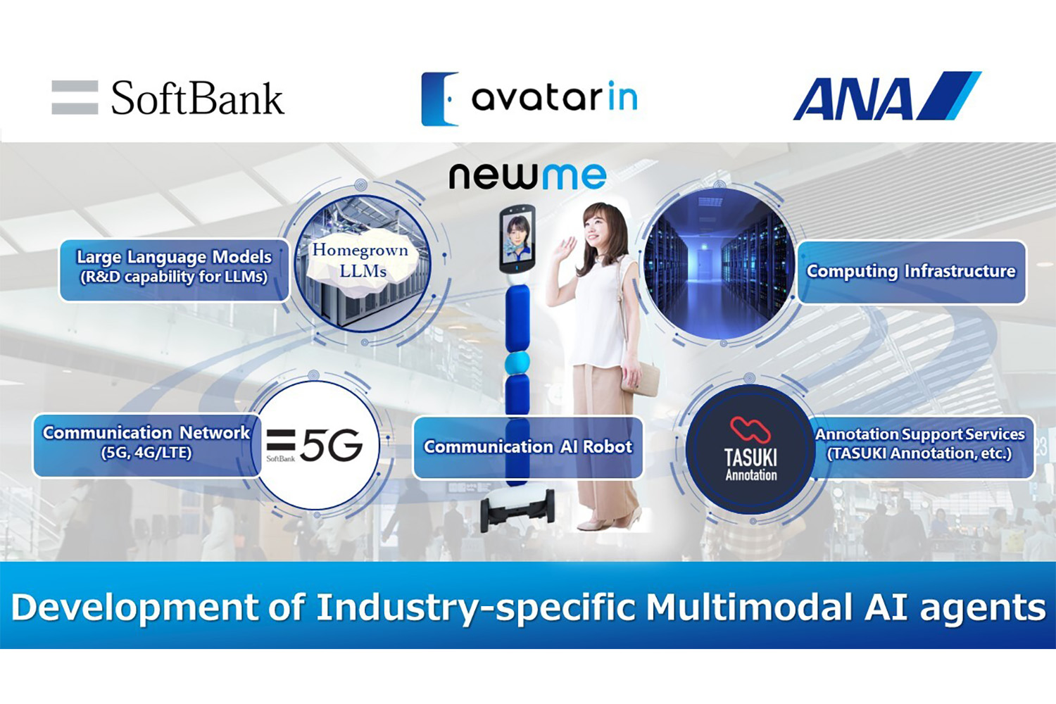 ANA Holdings, avatarin, and SoftBank Corp. Partnerto Develop Industry-specific Multimodal AI ...